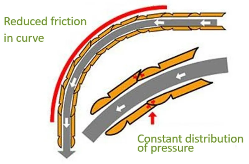 Nokon KN000114 Universal Cable Set Silver 1.5m